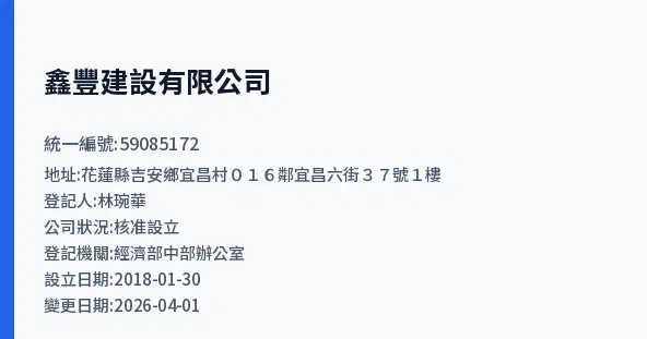 鑫豐建設有限公司的照片-統編 59085172(花蓮縣) 公司登記資料與營業項目詳細圖表