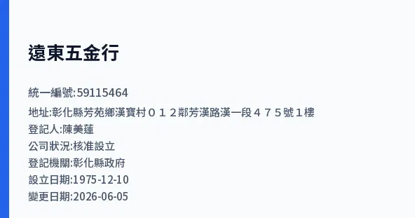 遠東五金行的照片-統編 59115464(彰化縣) 公司登記資料與營業項目詳細圖表