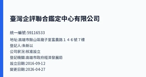 臺灣企評聯合鑑定中心有限公司的照片-統編 59116533(高雄市) 公司登記資料與營業項目詳細圖表