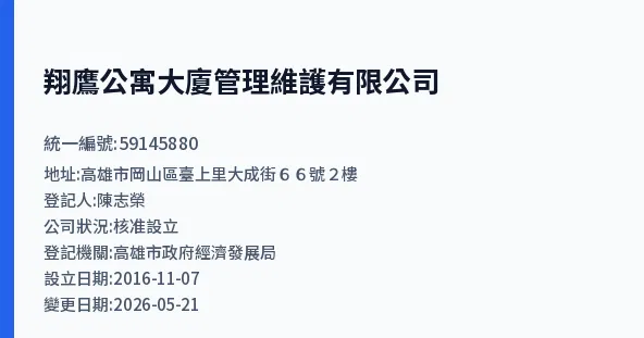 翔鷹公寓大廈管理維護有限公司的照片-統編 59145880(高雄市) 公司登記資料與營業項目詳細圖表