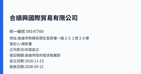 合順興國際貿易有限公司的照片-統編 59147769(高雄市) 公司登記資料與營業項目詳細圖表