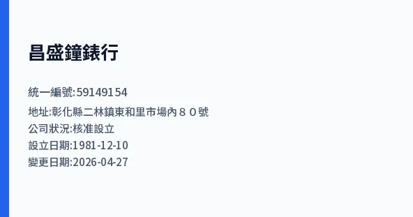 昌盛鐘錶行的照片-統編 59149154(彰化縣) 公司登記資料與營業項目詳細圖表