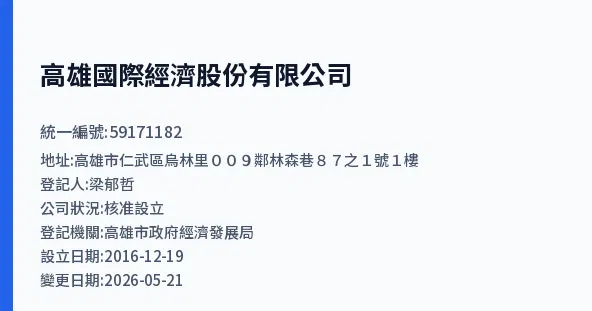 高雄國際經濟股份有限公司的照片-統編 59171182(高雄市) 公司登記資料與營業項目詳細圖表
