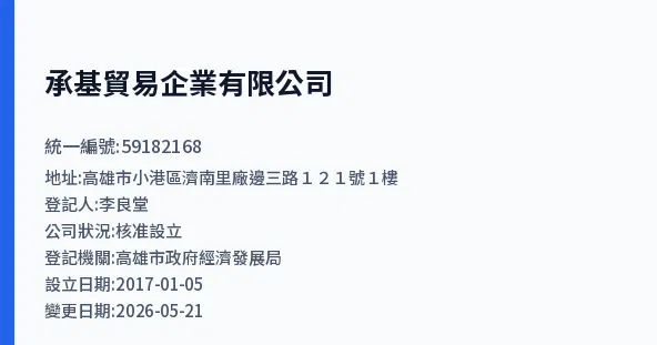承基貿易企業有限公司的照片-統編 59182168(高雄市) 公司登記資料與營業項目詳細圖表