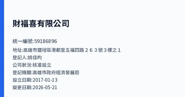 財福喜有限公司的照片-統編 59186896(高雄市) 公司登記資料與營業項目詳細圖表