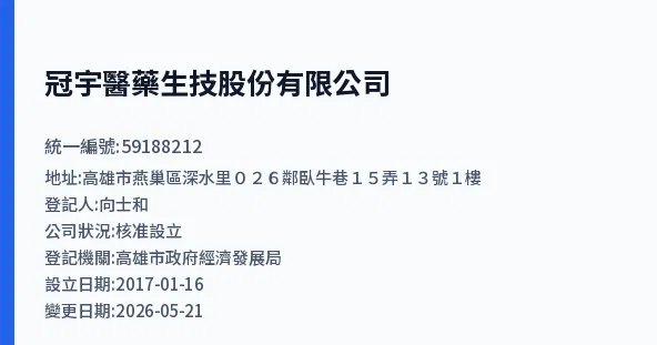 冠宇醫藥生技股份有限公司的照片-統編 59188212(高雄市) 公司登記資料與營業項目詳細圖表