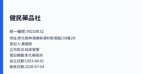 健民藥品社的照片-統編 59210832(彰化縣) 公司登記資料與營業項目詳細圖表