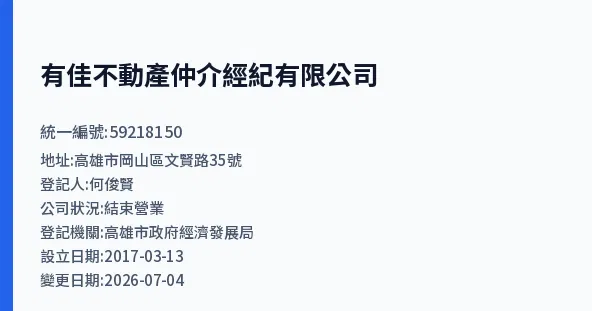 有佳不動產仲介經紀有限公司的照片-統編 59218150(高雄市) 公司登記資料與營業項目詳細圖表