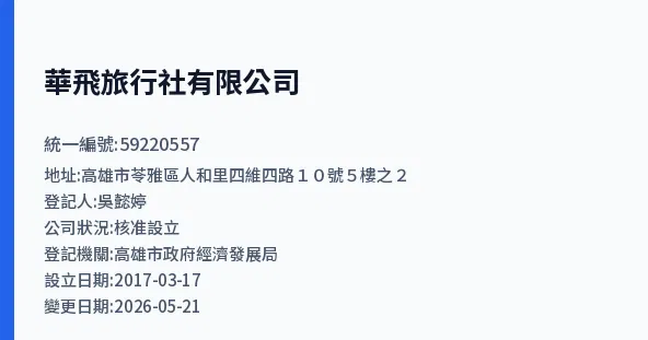 華飛旅行社有限公司的照片-統編 59220557(高雄市) 公司登記資料與營業項目詳細圖表