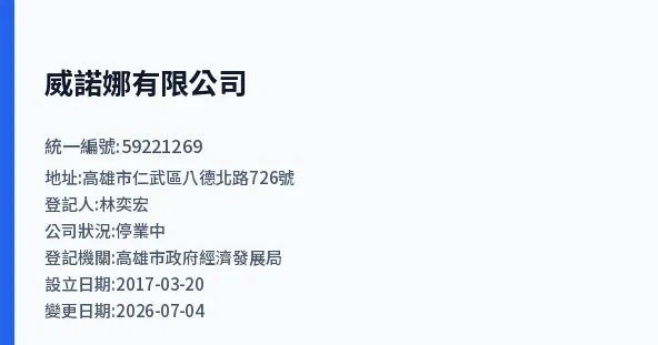 威諾娜有限公司的照片-統編 59221269(高雄市) 公司登記資料與營業項目詳細圖表