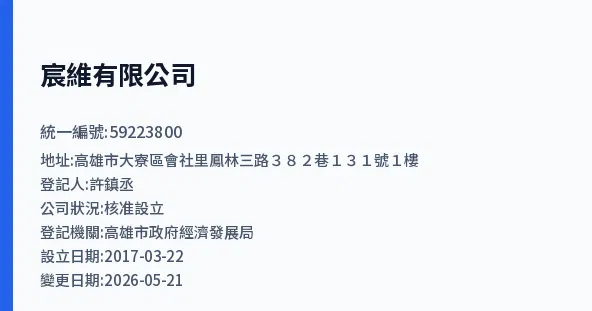 宸維有限公司的照片-統編 59223800(高雄市) 公司登記資料與營業項目詳細圖表