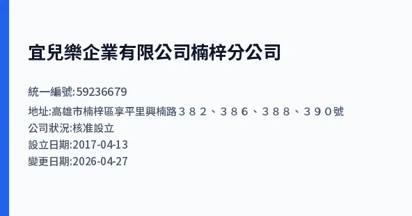宜兒樂企業有限公司楠梓分公司的照片-統編 59236679(高雄市) 公司登記資料與營業項目詳細圖表