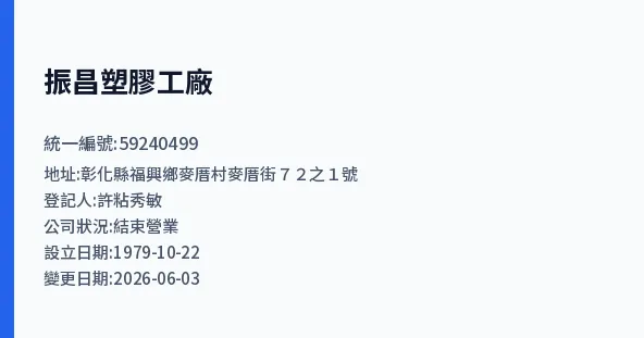 振昌塑膠工廠的照片-統編 59240499(彰化縣) 公司登記資料與營業項目詳細圖表
