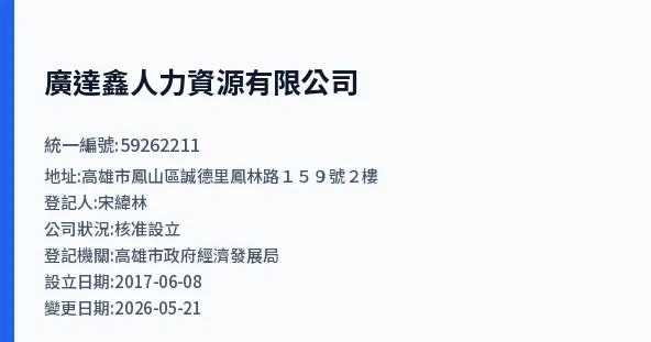 廣達鑫人力資源有限公司的照片-統編 59262211(高雄市) 公司登記資料與營業項目詳細圖表