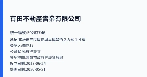 有田不動產實業有限公司的照片-統編 59263746(高雄市) 公司登記資料與營業項目詳細圖表