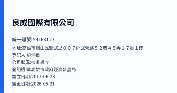 良威國際有限公司的照片-統編 59268123(高雄市) 公司登記資料與營業項目詳細圖表