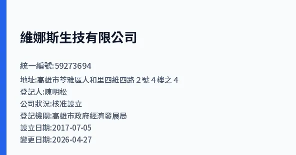 維娜斯生技有限公司的照片-統編 59273694(高雄市) 公司登記資料與營業項目詳細圖表