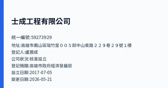 士成工程有限公司的照片-統編 59273929(高雄市) 公司登記資料與營業項目詳細圖表