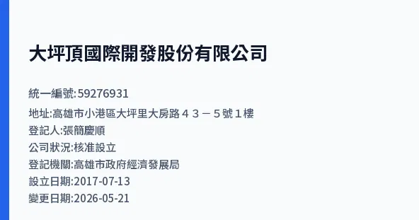 大坪頂國際開發股份有限公司的照片-統編 59276931(高雄市) 公司登記資料與營業項目詳細圖表