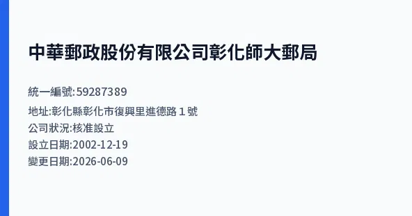 中華郵政股份有限公司彰化師大郵局的照片-統編 59287389(彰化縣) 公司登記資料與營業項目詳細圖表
