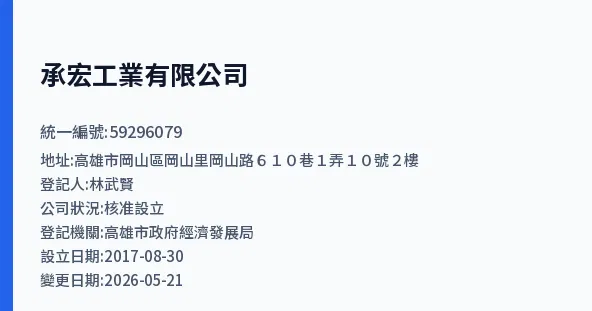 承宏工業有限公司的照片-統編 59296079(高雄市) 公司登記資料與營業項目詳細圖表