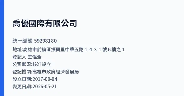 喬優國際有限公司的照片-統編 59298180(高雄市) 公司登記資料與營業項目詳細圖表