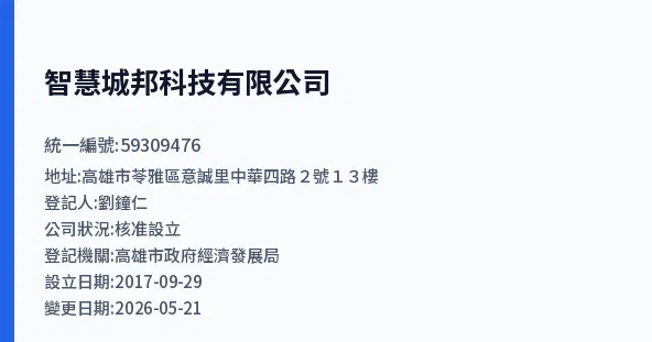智慧城邦科技有限公司的照片-統編 59309476(高雄市) 公司登記資料與營業項目詳細圖表