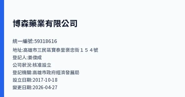 博森藥業有限公司的照片-統編 59318616(高雄市) 公司登記資料與營業項目詳細圖表