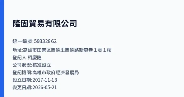 隆固貿易有限公司的照片-統編 59332862(高雄市) 公司登記資料與營業項目詳細圖表