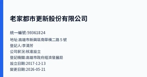 老家都市更新股份有限公司的照片-統編 59361824(高雄市) 公司登記資料與營業項目詳細圖表
