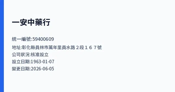 一安中藥行的照片-統編 59400609(彰化縣) 公司登記資料與營業項目詳細圖表