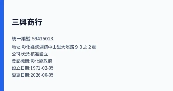 三興商行的照片-統編 59435023(彰化縣) 公司登記資料與營業項目詳細圖表