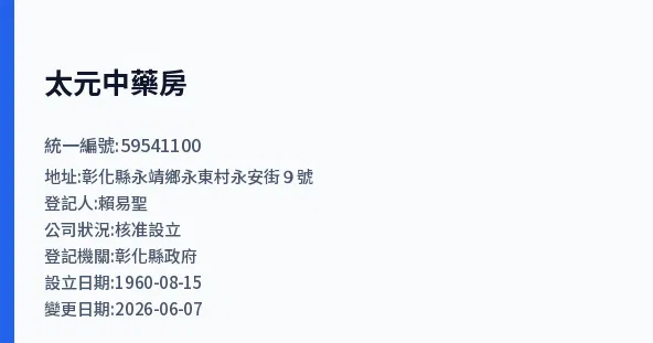太元中藥房的照片-統編 59541100(彰化縣) 公司登記資料與營業項目詳細圖表