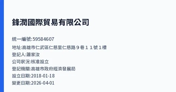 鋒潤國際貿易有限公司的照片-統編 59584607(高雄市) 公司登記資料與營業項目詳細圖表