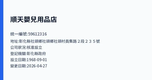 順天嬰兒用品店的照片-統編 59612316(彰化縣) 公司登記資料與營業項目詳細圖表