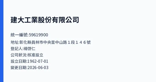 建大工業股份有限公司的照片-統編 59619900(彰化縣) 公司登記資料與營業項目詳細圖表