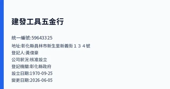 建發工具五金行的照片-統編 59643325(彰化縣) 公司登記資料與營業項目詳細圖表