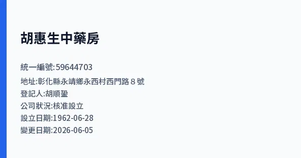 胡惠生中藥房的照片-統編 59644703(彰化縣) 公司登記資料與營業項目詳細圖表