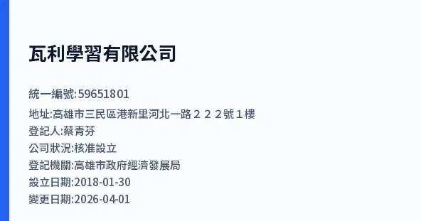 瓦利學習有限公司的照片-統編 59651801(高雄市) 公司登記資料與營業項目詳細圖表