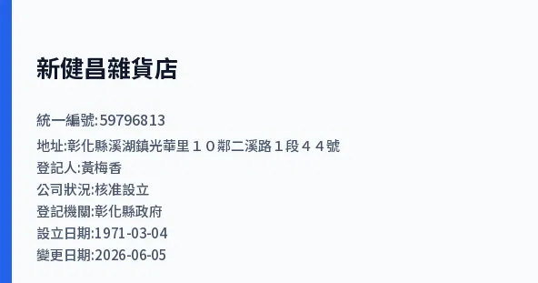 新健昌雜貨店的照片-統編 59796813(彰化縣) 公司登記資料與營業項目詳細圖表