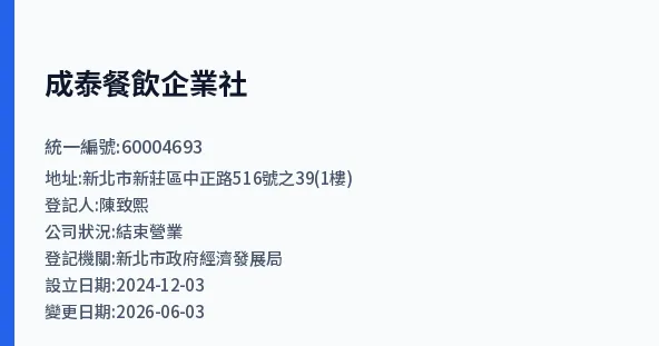 成泰餐飲企業社的照片-統編 60004693(新北市) 公司登記資料與營業項目詳細圖表