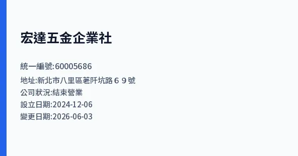 宏達五金企業社的照片-統編 60005686(新北市) 公司登記資料與營業項目詳細圖表
