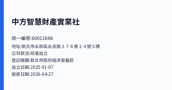 中方智慧財產實業社的照片-統編 60012666(新北市) 公司登記資料與營業項目詳細圖表