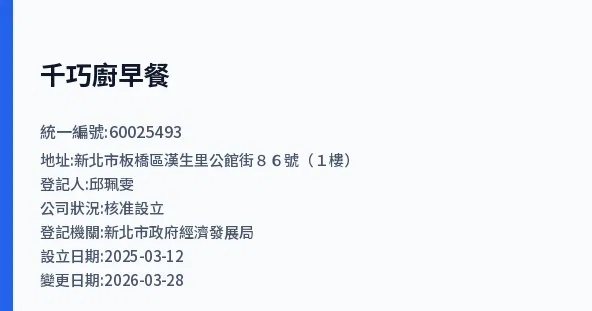 千巧廚早餐的照片-統編 60025493(新北市) 公司登記資料與營業項目詳細圖表