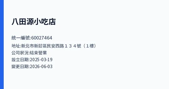八田源小吃店的照片-統編 60027464(新北市) 公司登記資料與營業項目詳細圖表