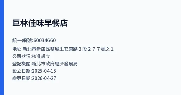 巨林佳味早餐店的照片-統編 60034660(新北市) 公司登記資料與營業項目詳細圖表