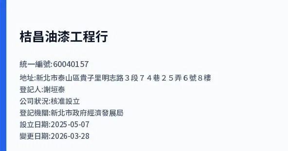 桔昌油漆工程行的照片-統編 60040157(新北市) 公司登記資料與營業項目詳細圖表