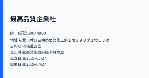 最高品質企業社的照片-統編 60044800(新北市) 公司登記資料與營業項目詳細圖表