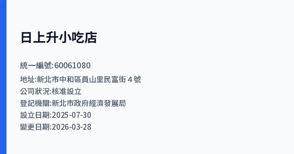 日上升小吃店的照片-統編 60061080(新北市) 公司登記資料與營業項目詳細圖表