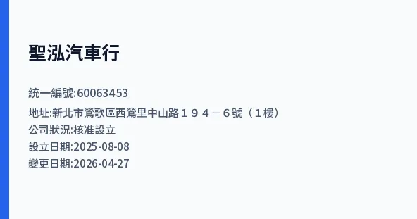 聖泓汽車行的照片-統編 60063453(新北市) 公司登記資料與營業項目詳細圖表